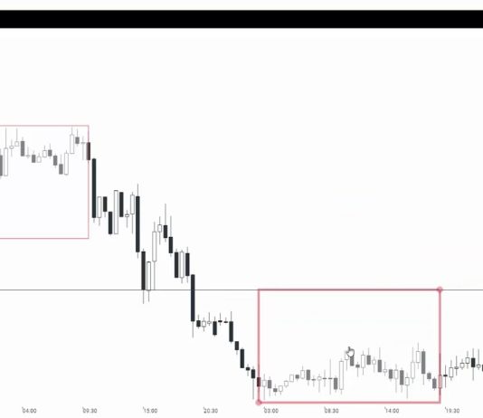 Overbalance – co to jest? | Fibonacci Team School